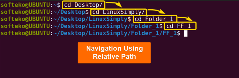 What is Directory in Linux [A Complete Overview] - LinuxSimply