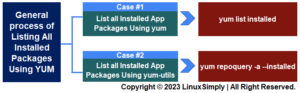 How to Show List of Installed Packages Using YUM?[2 Cases]